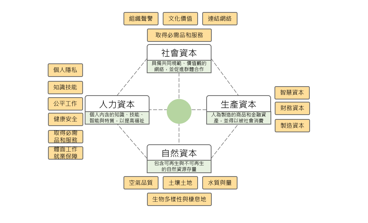 永續顧問洞悉：揭開下一張永續新王牌！不畏 DEI 逆流，TISFD 將引爆「社會韌性衡量戰」 – CSRone 永續智庫